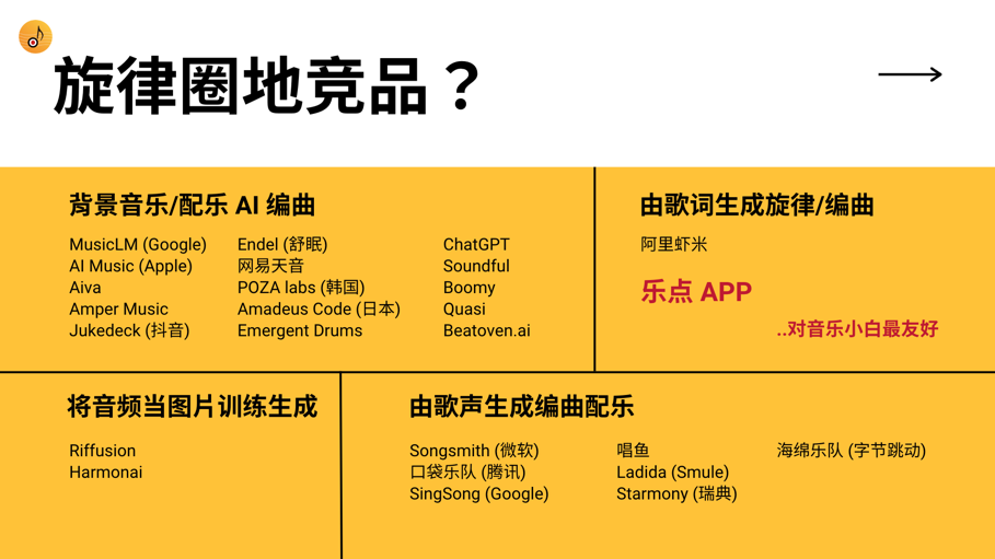 隨筆 – AIGC MUSIC整理 – DID & Copyright →→→ FT👻~NFT👺